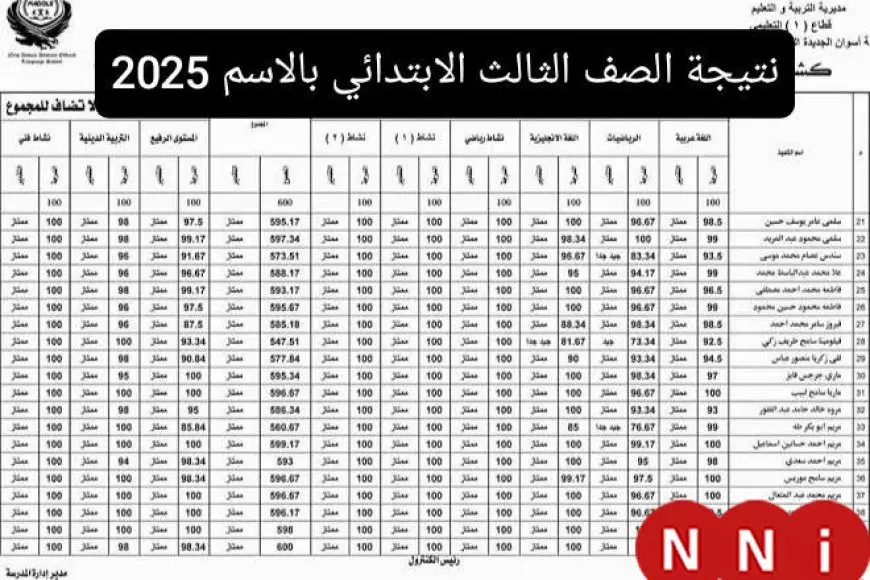 مبروك النجاح يا طلاب.. نتيجه الصف الثالث الابتدائي 2025 برقم الجلوس والاسم الترم الأول - NNI مصر